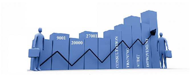 Our Services Konsultasi-Training-Sistem-Manajemen-Iso-085726576967